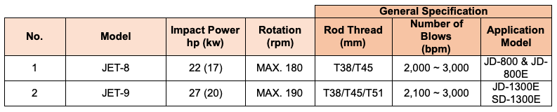 Drifters – Sin Chee Heng Sdn Bhd