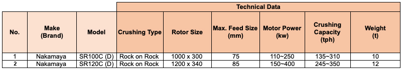 Vertical-Shaft Impact Crusher – Sin Chee Heng Sdn Bhd